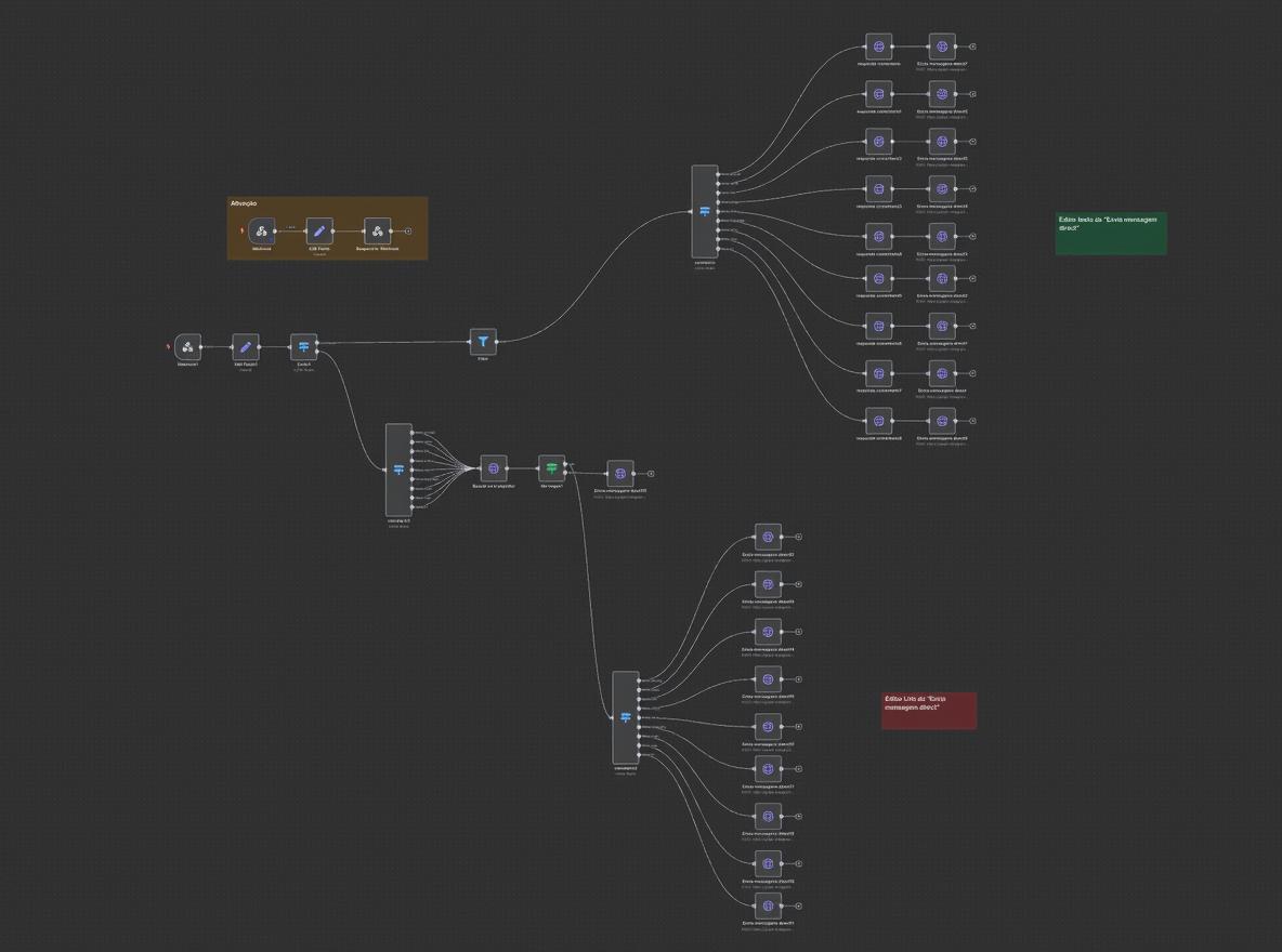 O Fluxo - Template N8N para Automação do Instagram
